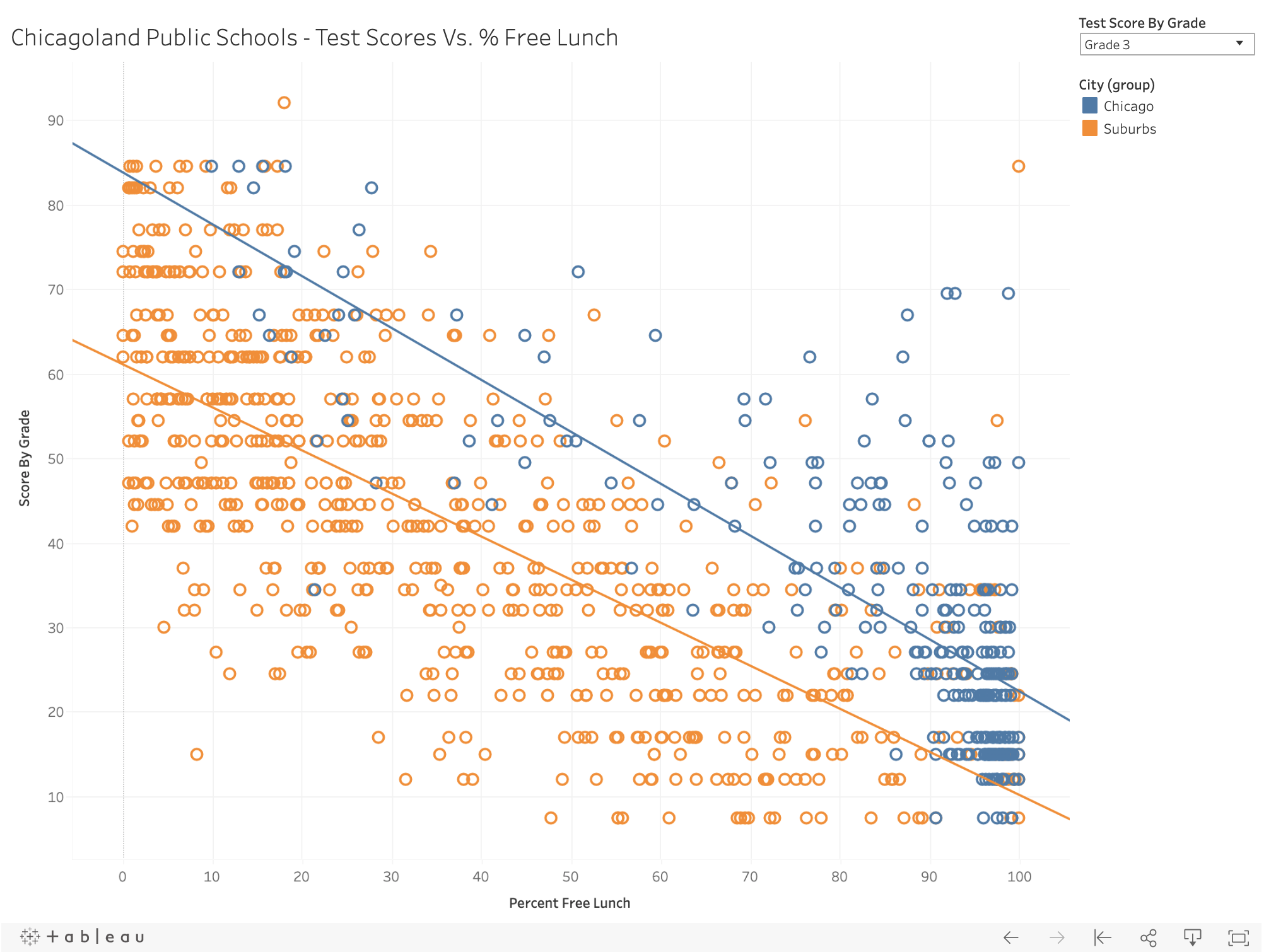 Public School Rankings That Rate Schools Equitably - SchoolSparrow ...